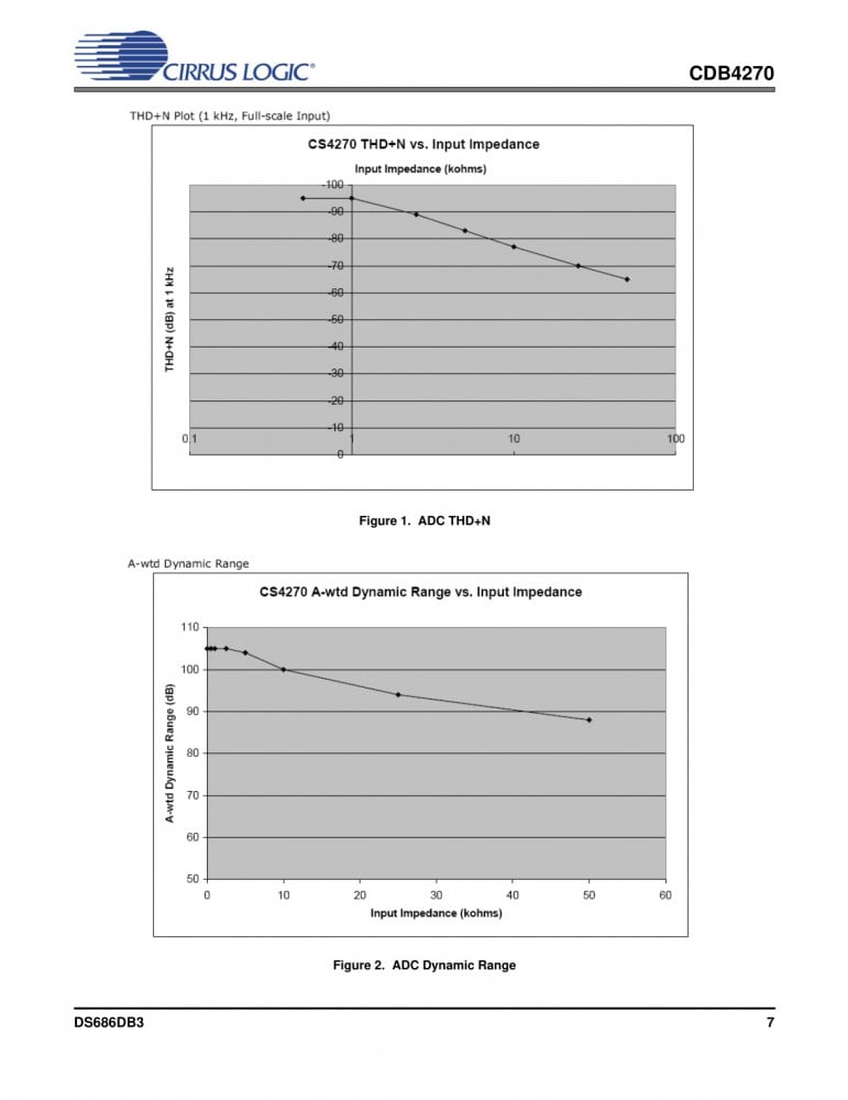 CDB4270 technical document page 7