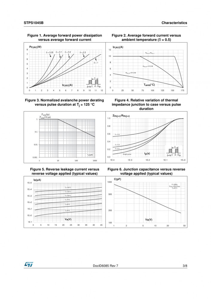STPS1045B datasheet page 3
