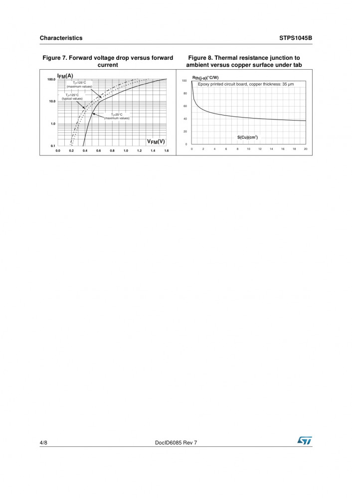 STPS1045B datasheet page 4