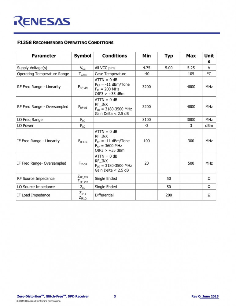 F1358NBGI8 datasheet page 3