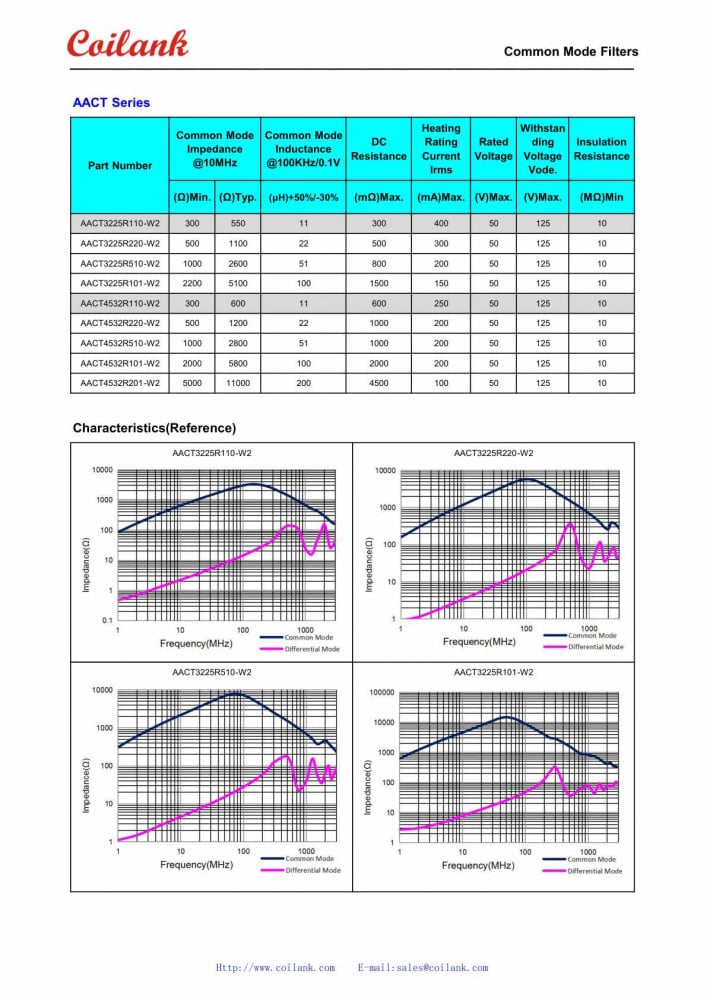 Coilank AACT series datasheet page 2