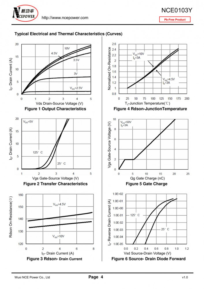 NCE0103Y datasheet page 4
