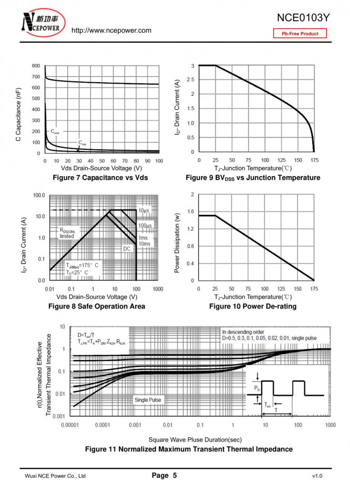NCE0103Y datasheet page 5