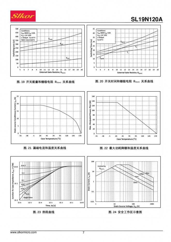 SL19N120A datasheet page 7