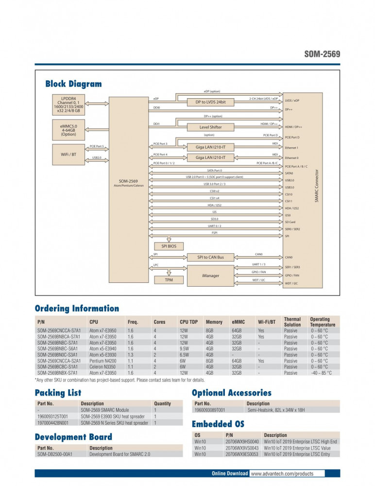 SOM-2569BCBC-S1A1 technical document page 2