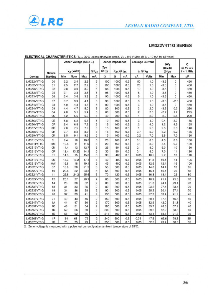 LM3Z series datasheet page 3
