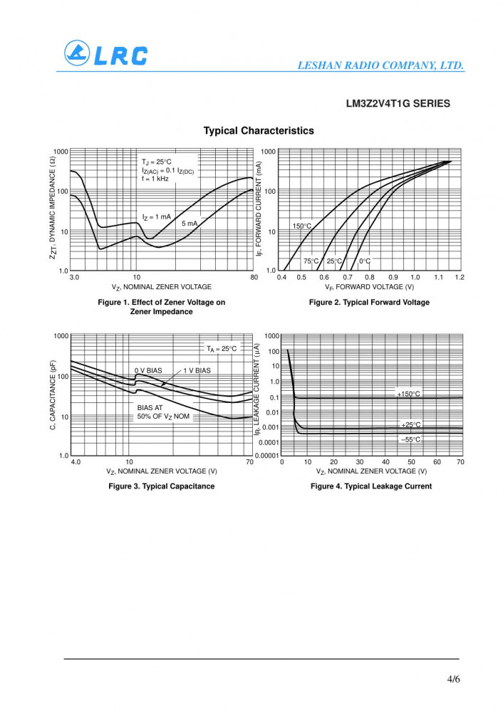 LM3Z series datasheet page 4