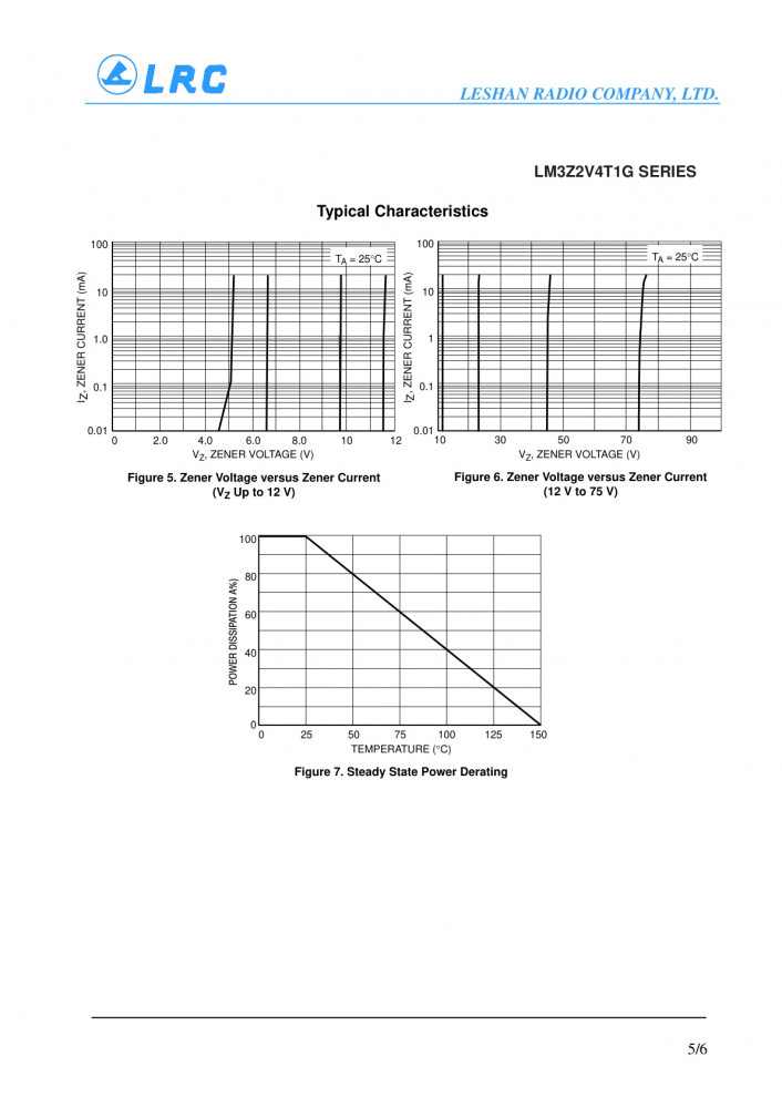 LM3Z series datasheet page 5