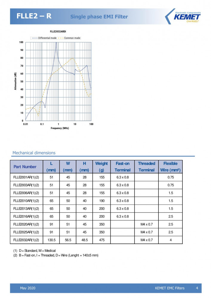 KEMET FLLE series technical document page 4