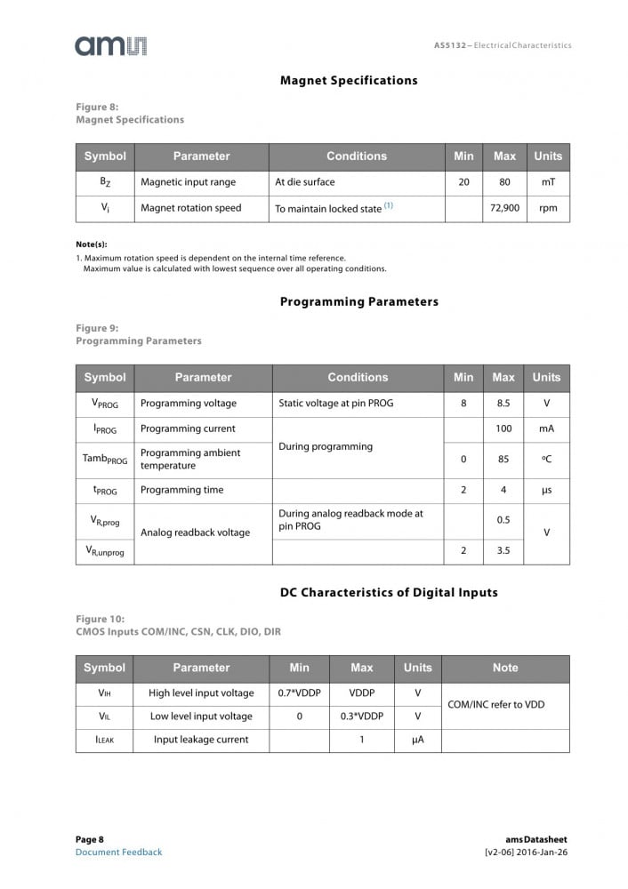 AS5132 datasheet page 9