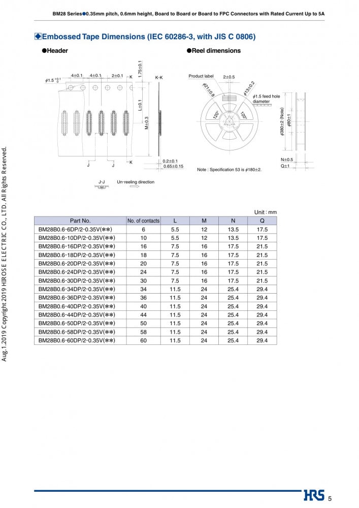 HRS BM28 Series document page 5