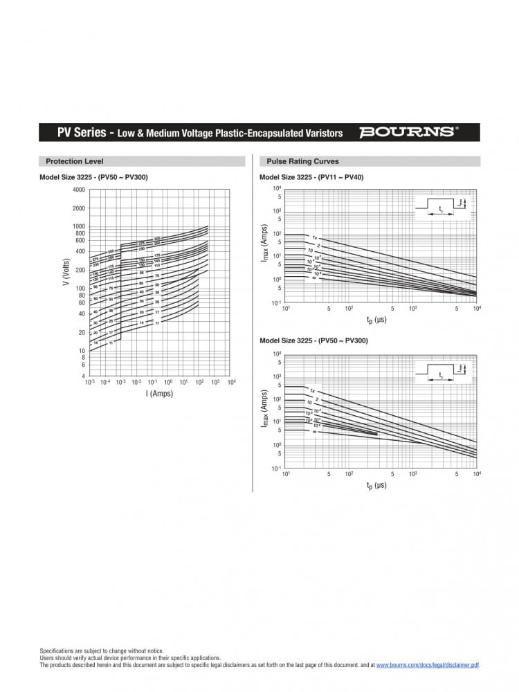 BOURNS PV Series datasheet page 5