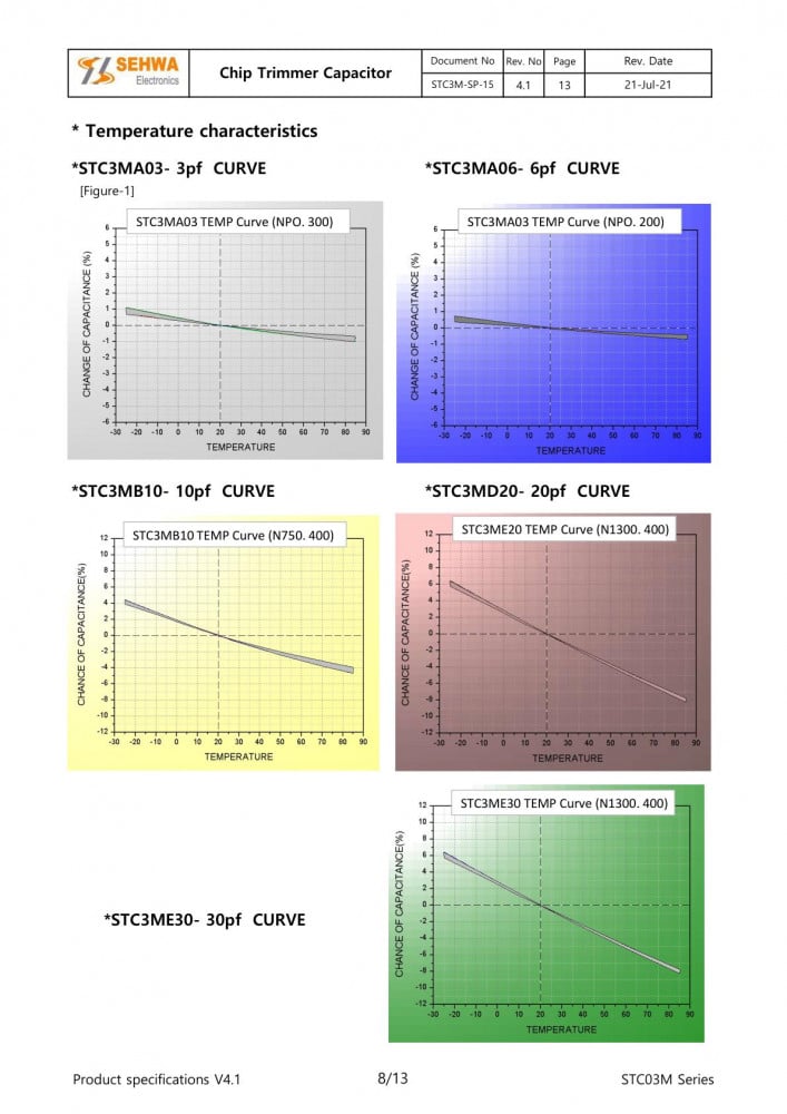 SEHWA STC3M specification page 7