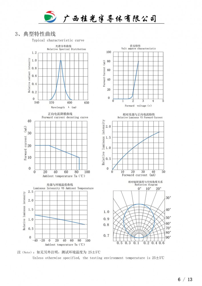 GL0603UY01 datasheet page 6