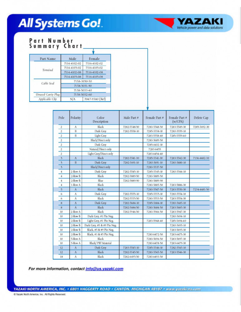 YAZAKI Sealed YESC 1.5 x 0.8 technical document page 2
