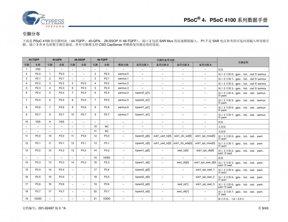 CY8C4125AXI-483 document page 9