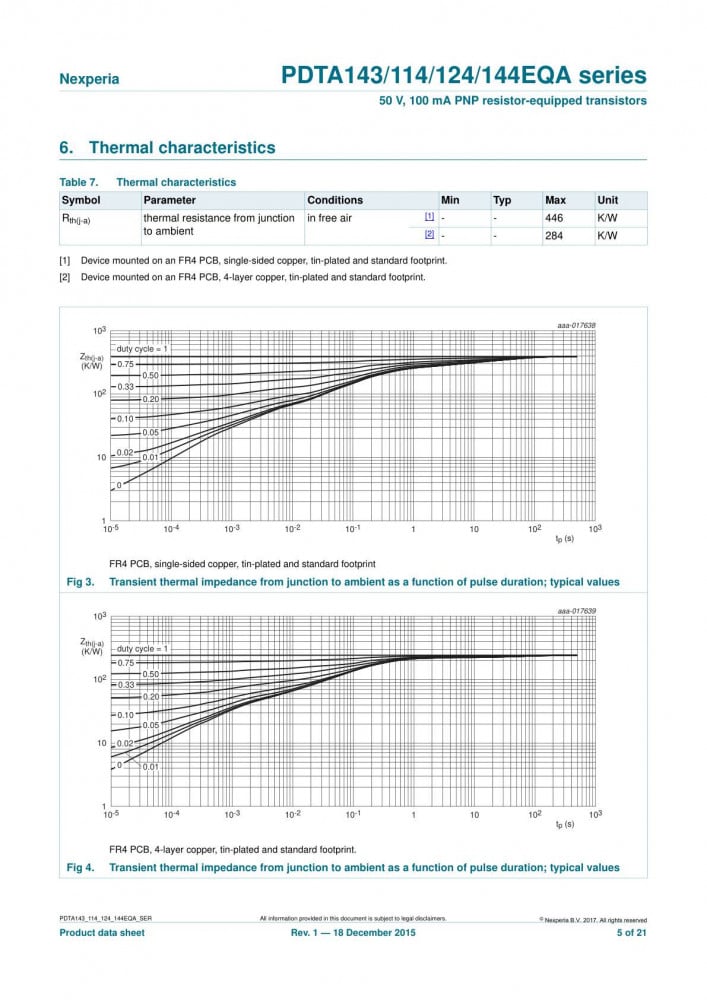 PDTA143EQAZ datasheet page 5