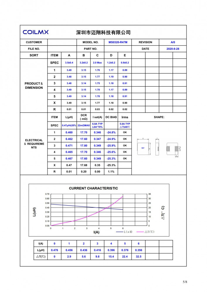 MS0320-R47M specification page 5