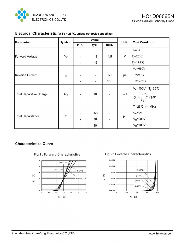 HC1D06065N datasheet page 3