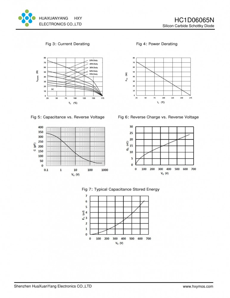 HC1D06065N datasheet page 4