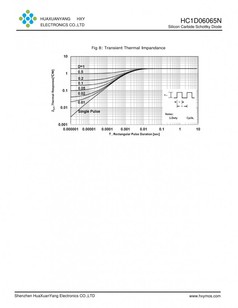HC1D06065N datasheet page 5