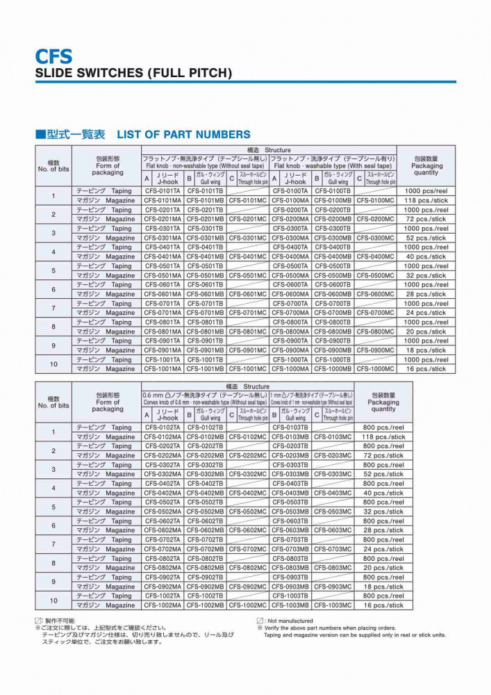 Nidec CFS series datasheet page 2