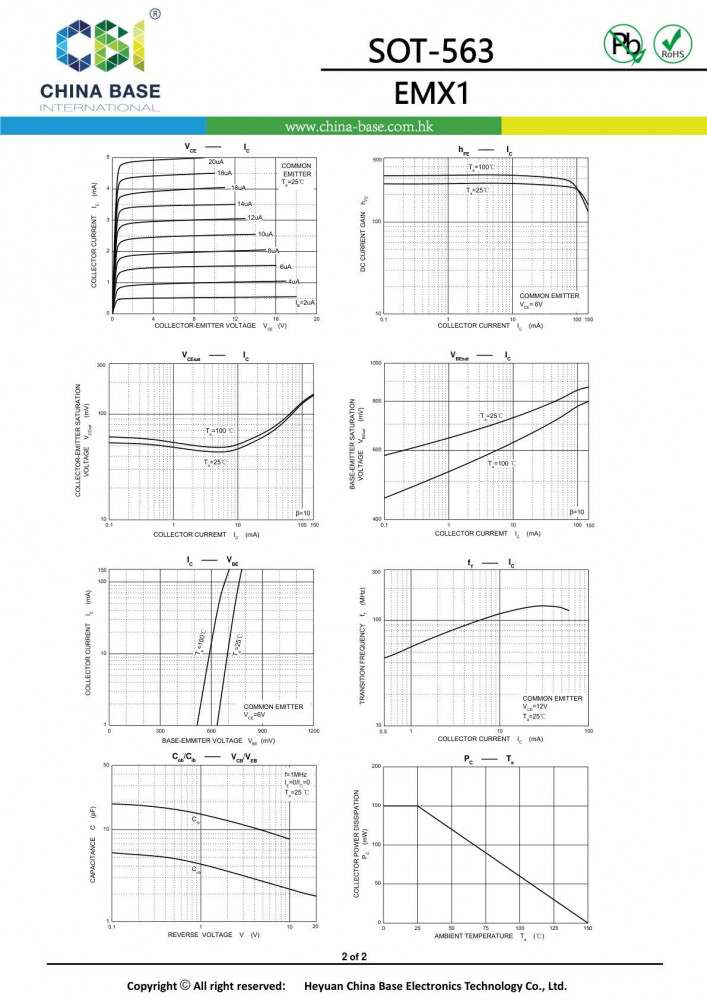 EMX1 datasheet page 2