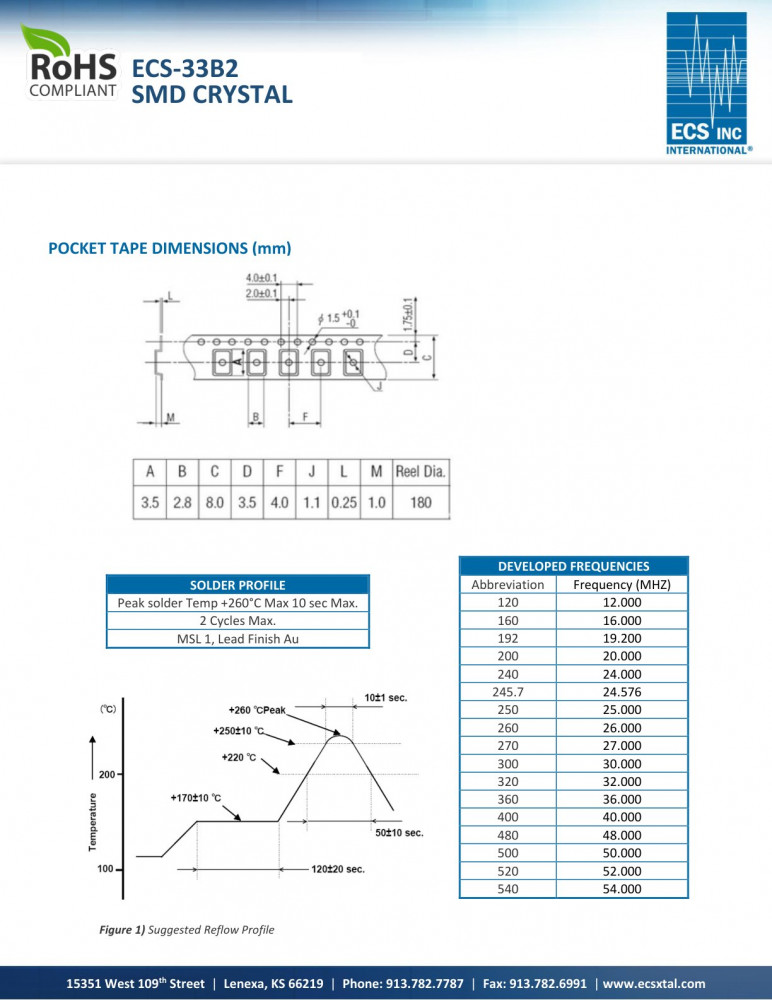 ECS-33B2 crystal datasheet page 2