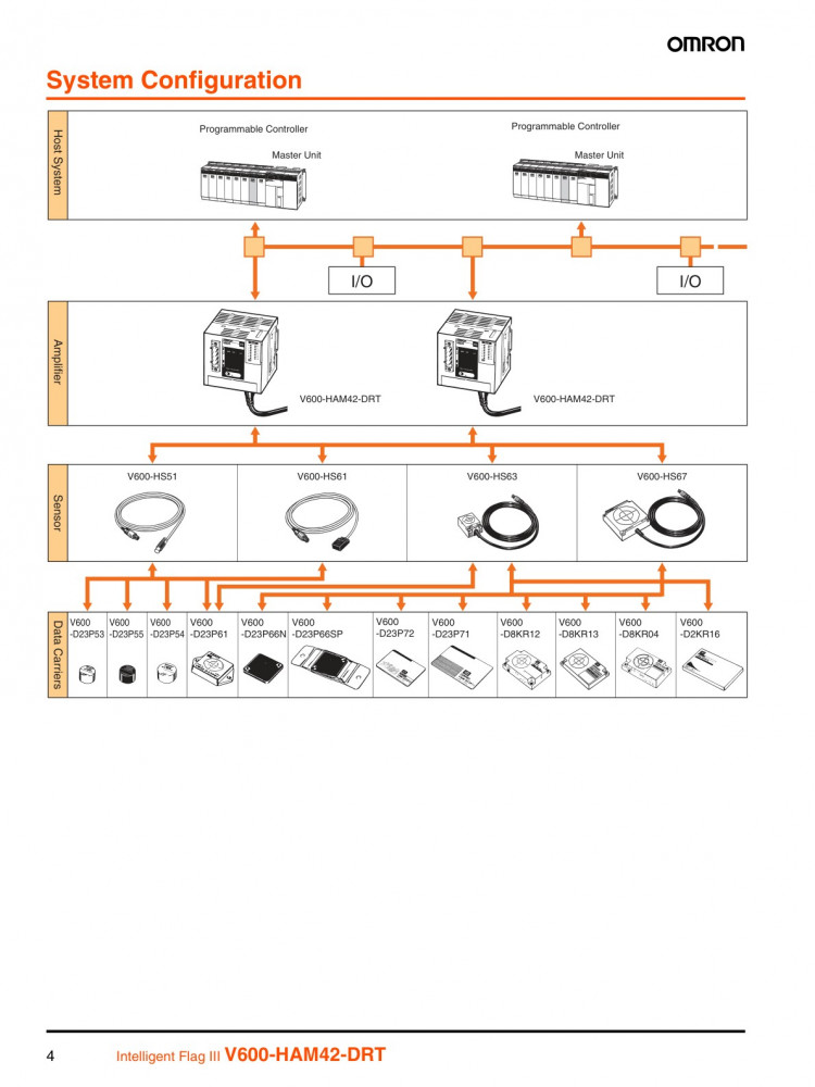 V600 RFID system document page 4