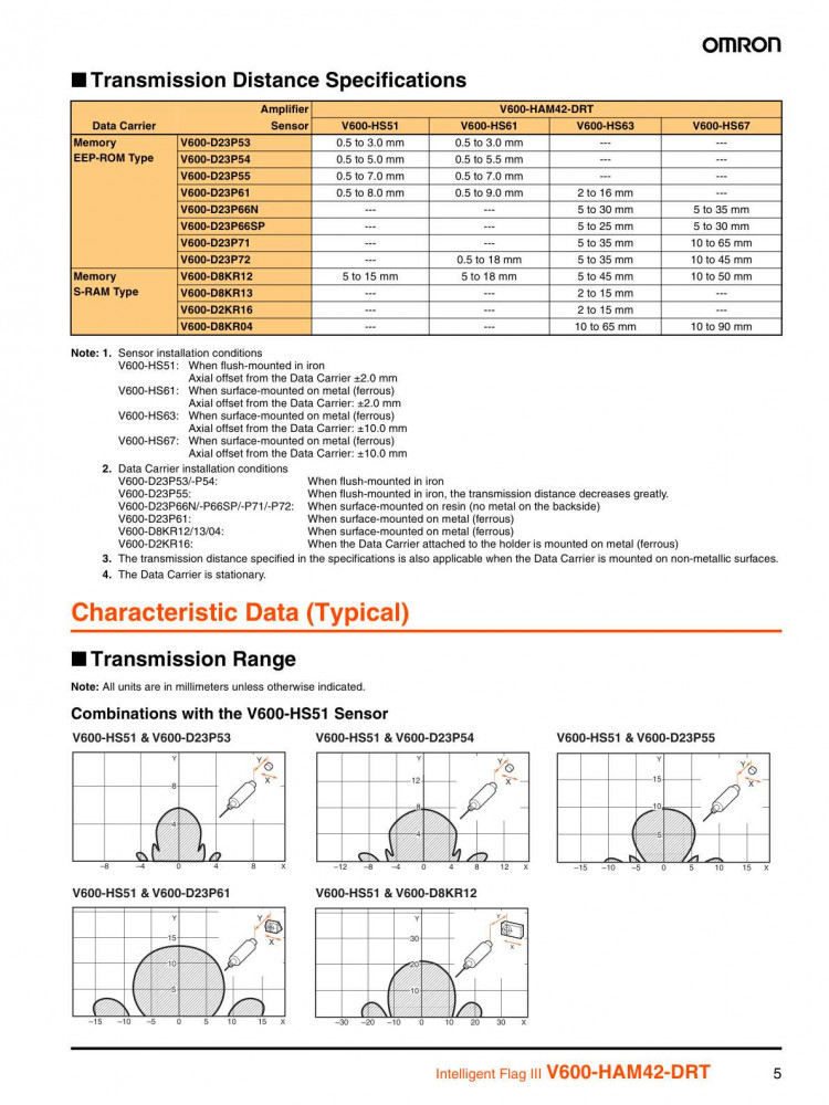 V600 RFID system document page 5