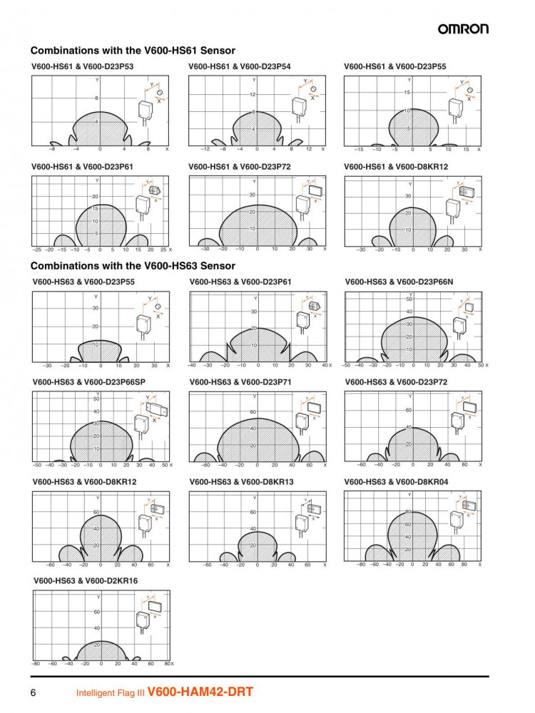 V600 RFID system document page 6