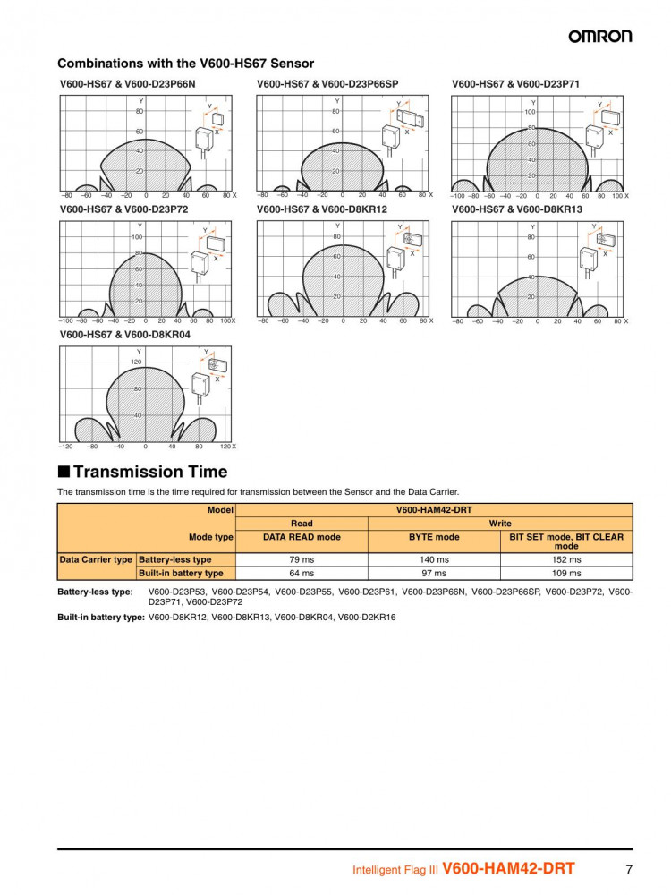 V600 RFID system document page 7
