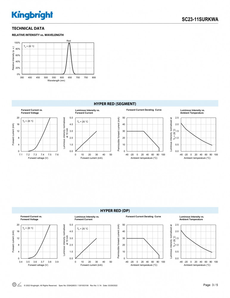 SC23-11SURKWA technical document page 3