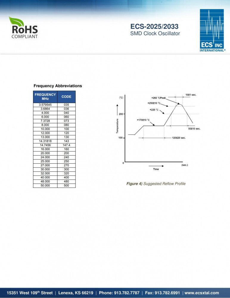 ECS-2033 datasheet page 3