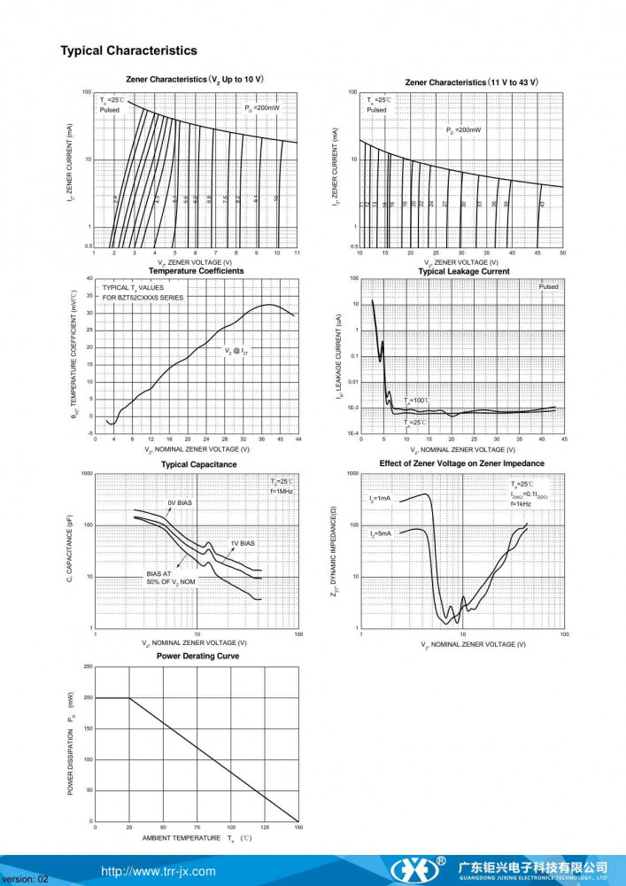 BZT52C36S datasheet page 3