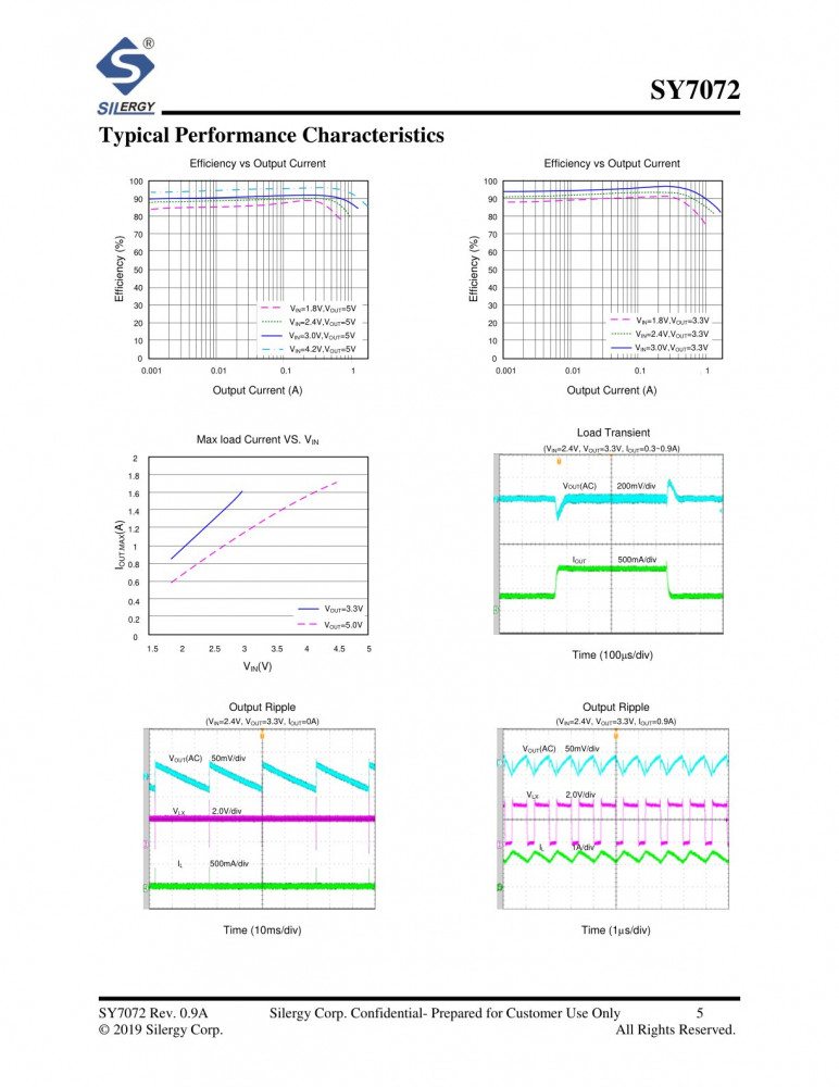 SY7072ABC datasheet page 5