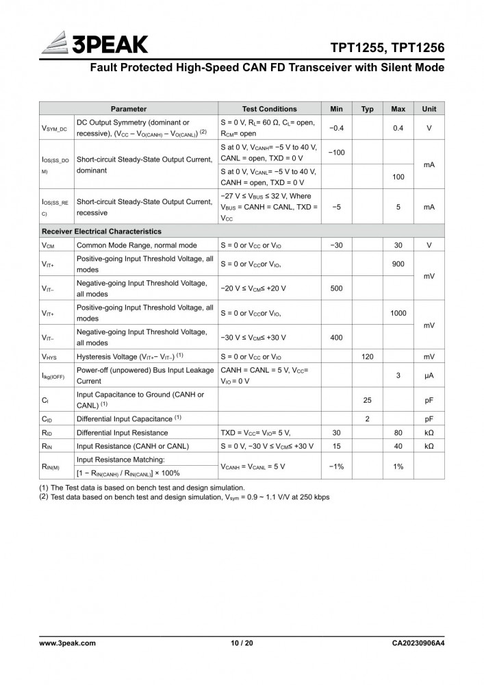 TPT1256 datasheet page 10