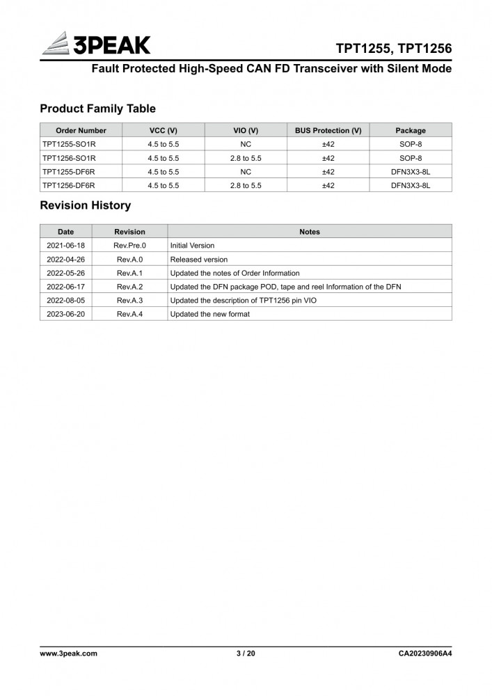 TPT1256 datasheet page 3