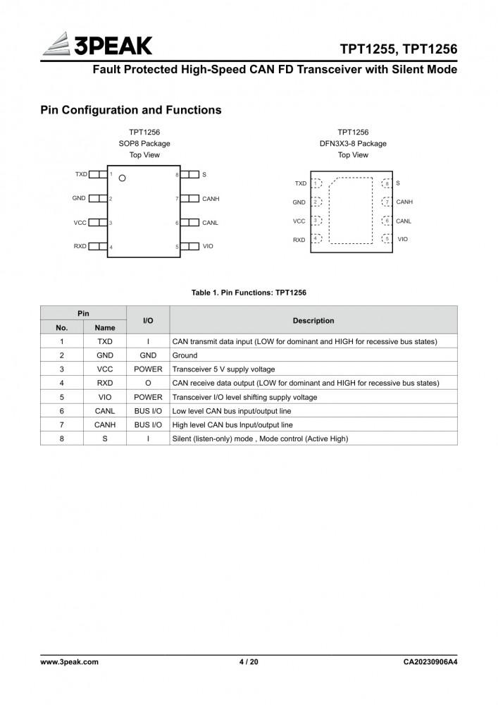 TPT1256 datasheet page 4