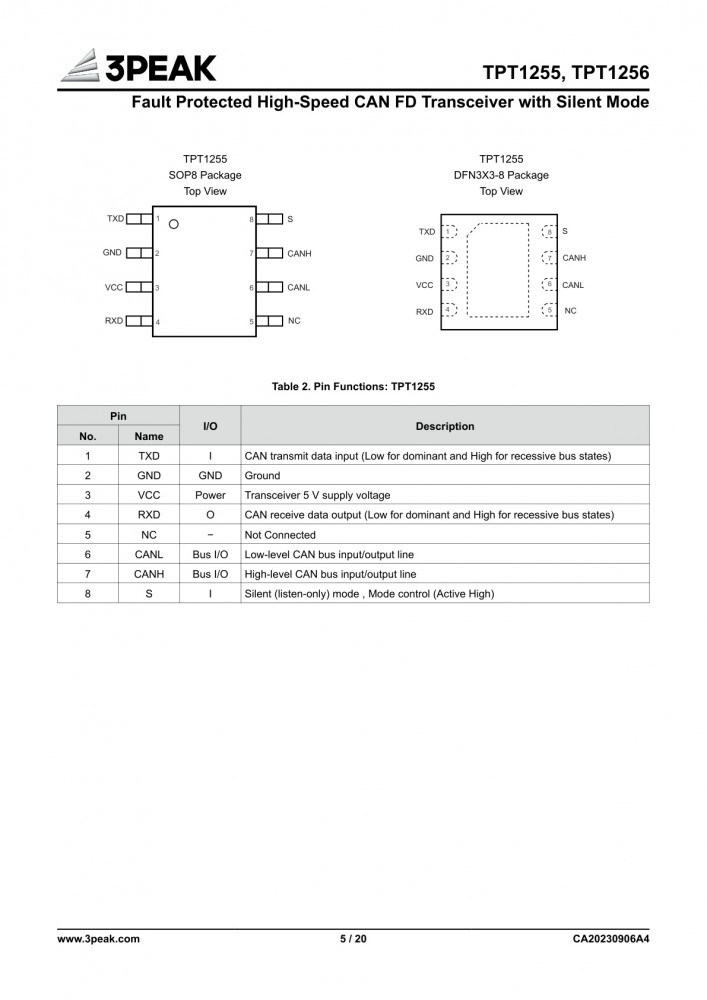 TPT1256 datasheet page 5