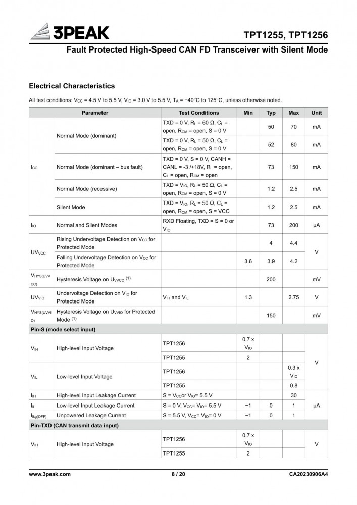 TPT1256 datasheet page 8