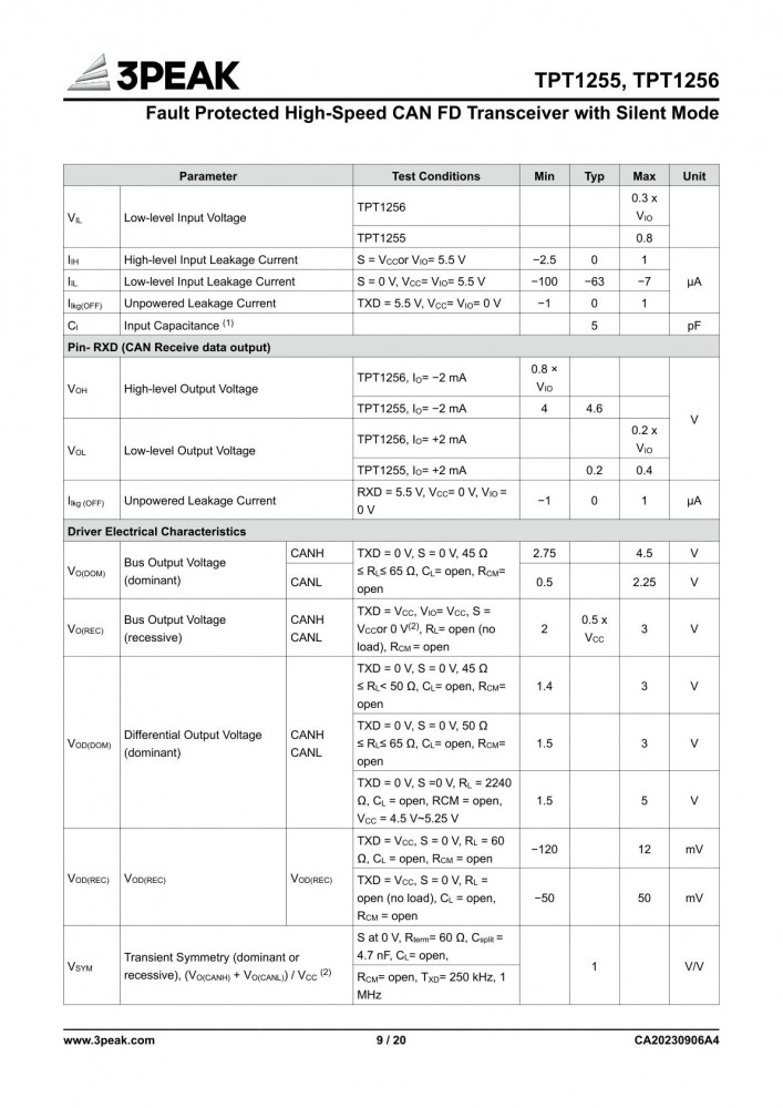 TPT1256 datasheet page 9