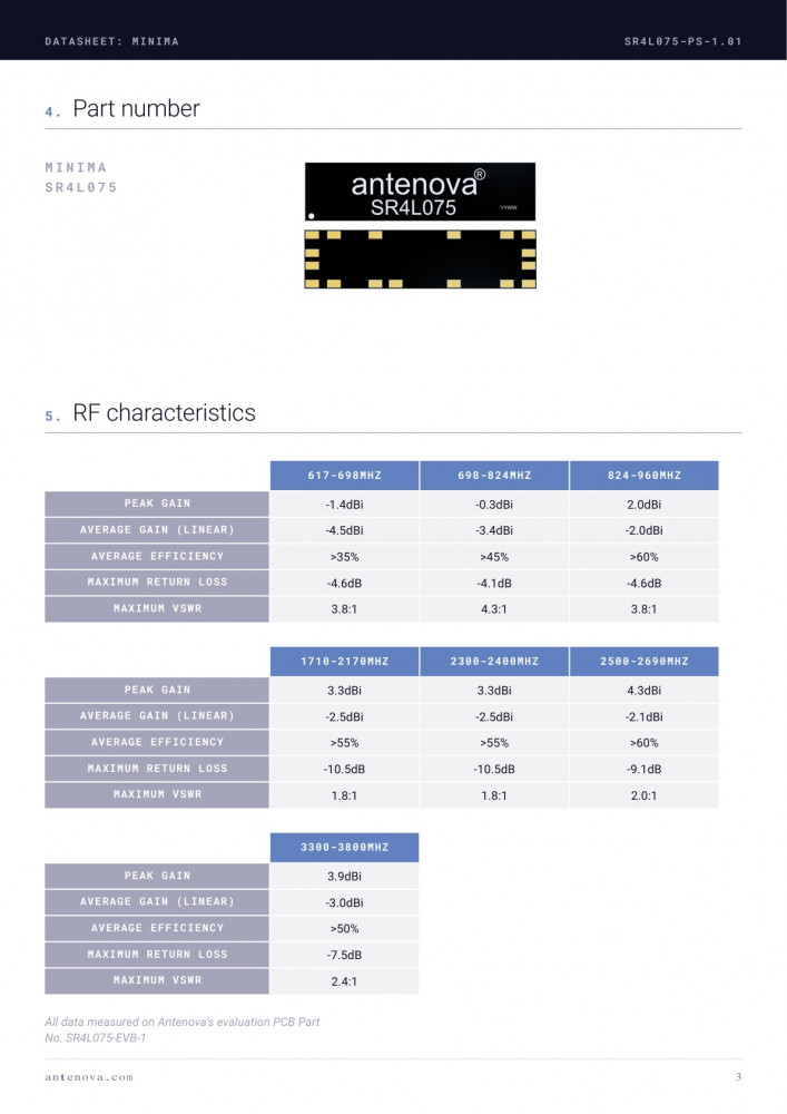 SR4L075 datasheet page 4