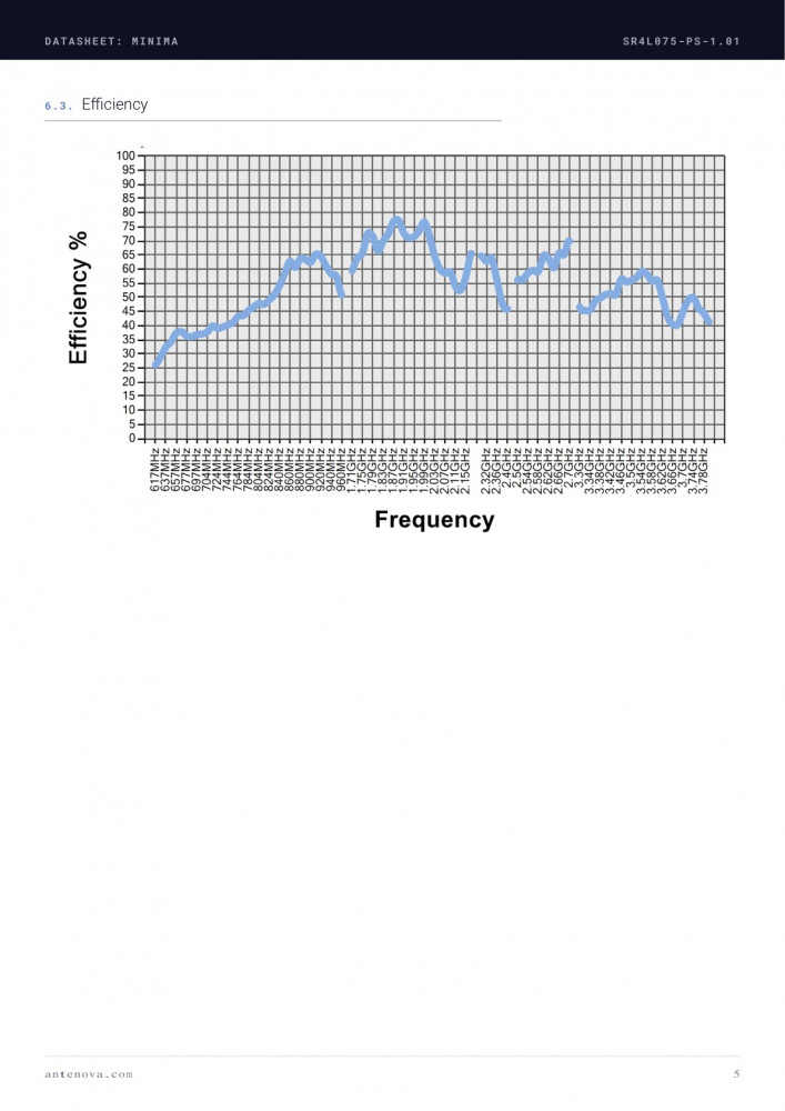 SR4L075 datasheet page 6