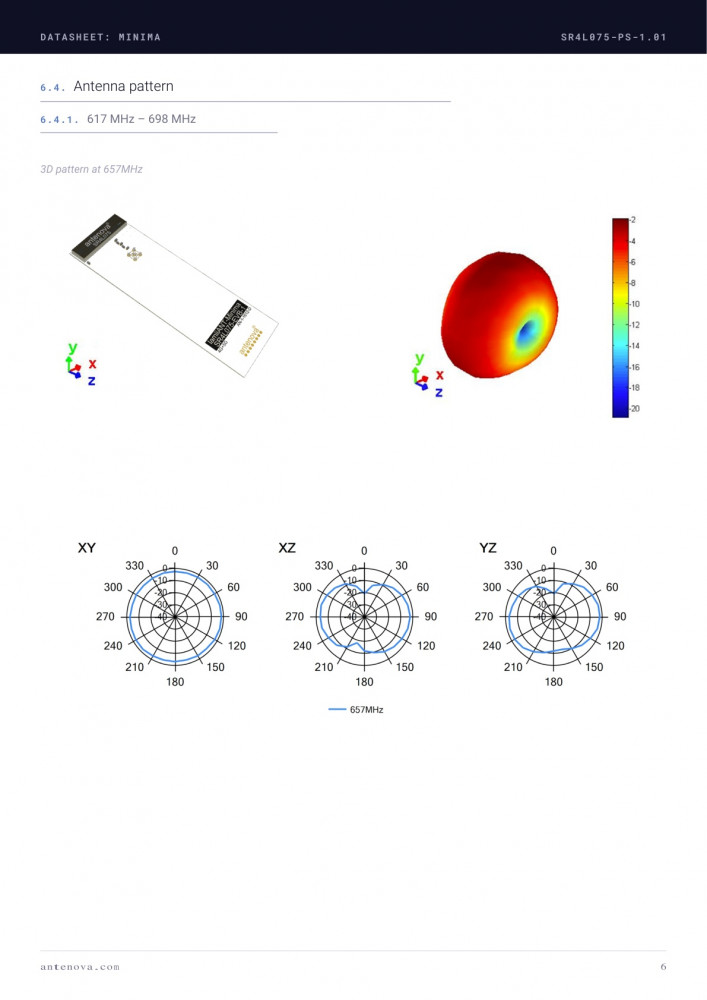 SR4L075 datasheet page 7