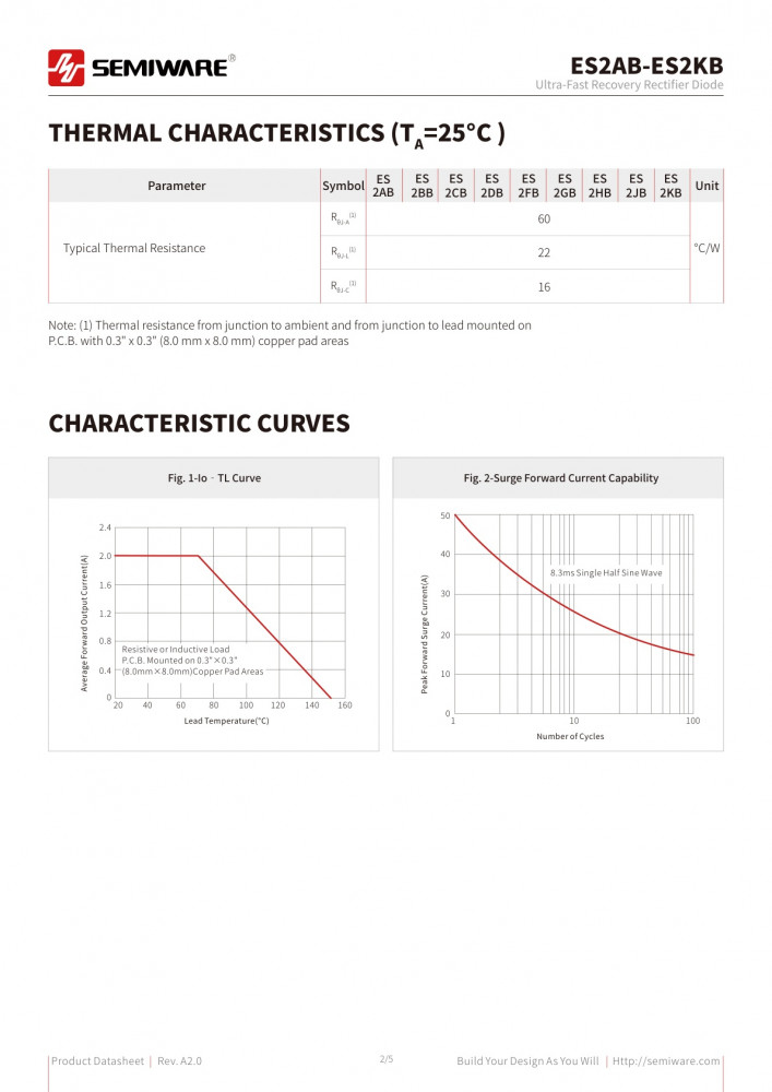 SEMIWARE ES2BB datasheet page 2