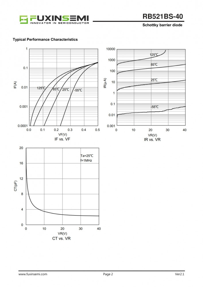 RB521BS-40 datasheet page 2