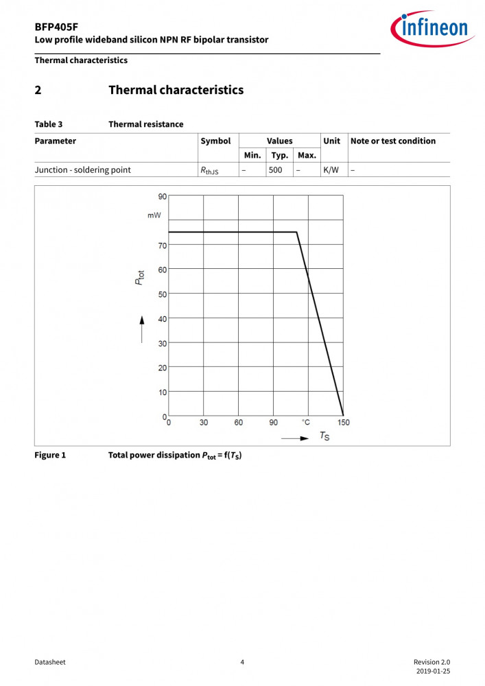 BFP405F datasheet page 4