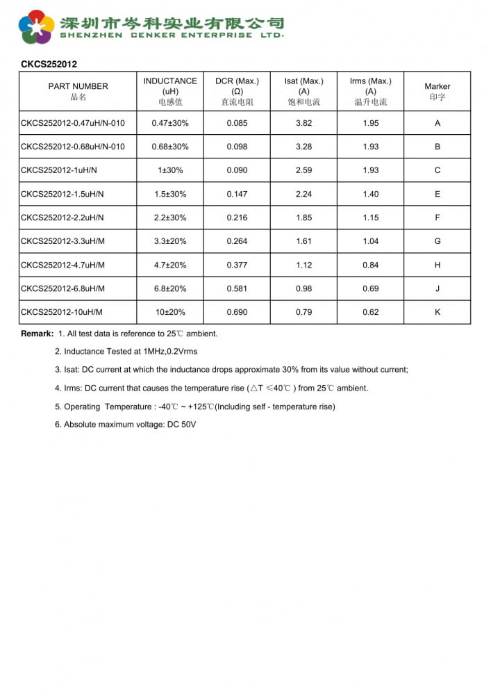 CENKER CKCS series document page 4
