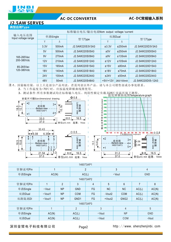 J2.5AW series datasheet page 2